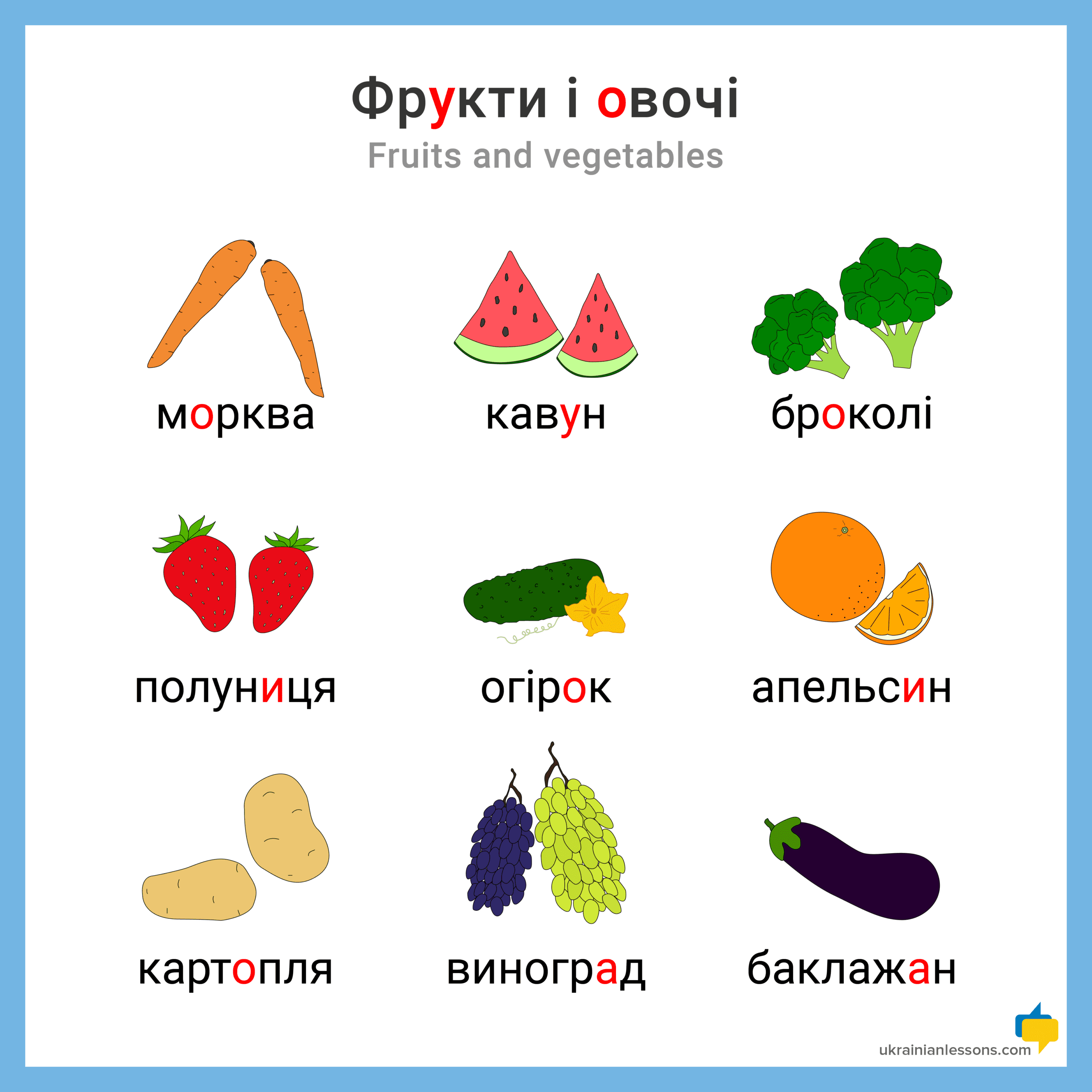 Фрукти і овочі — Fruits and Vegetables in Ukrainian (with Illustrations ...