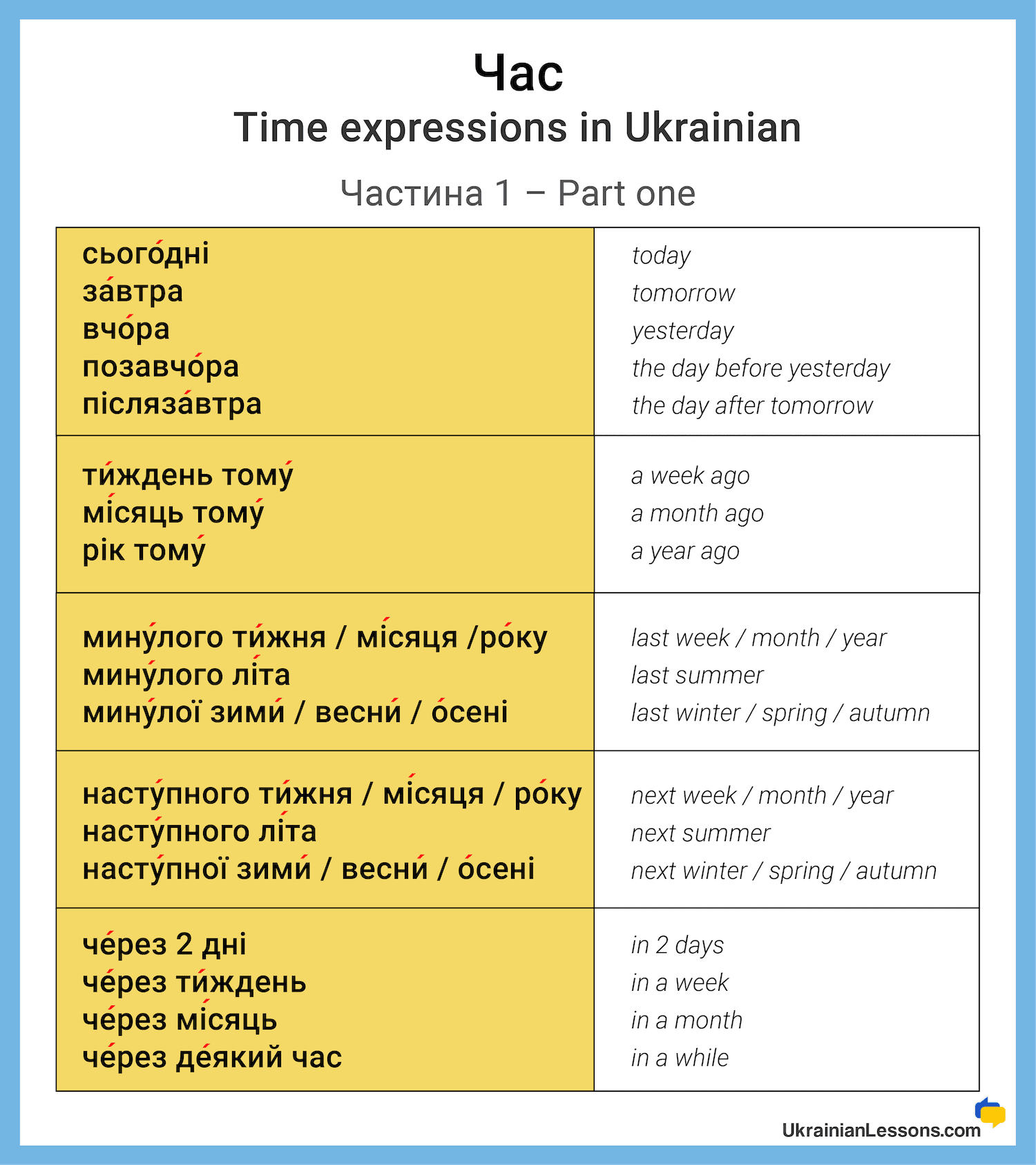 Час — Time Expressions in Ukrainian (Useful Tables to Download ...