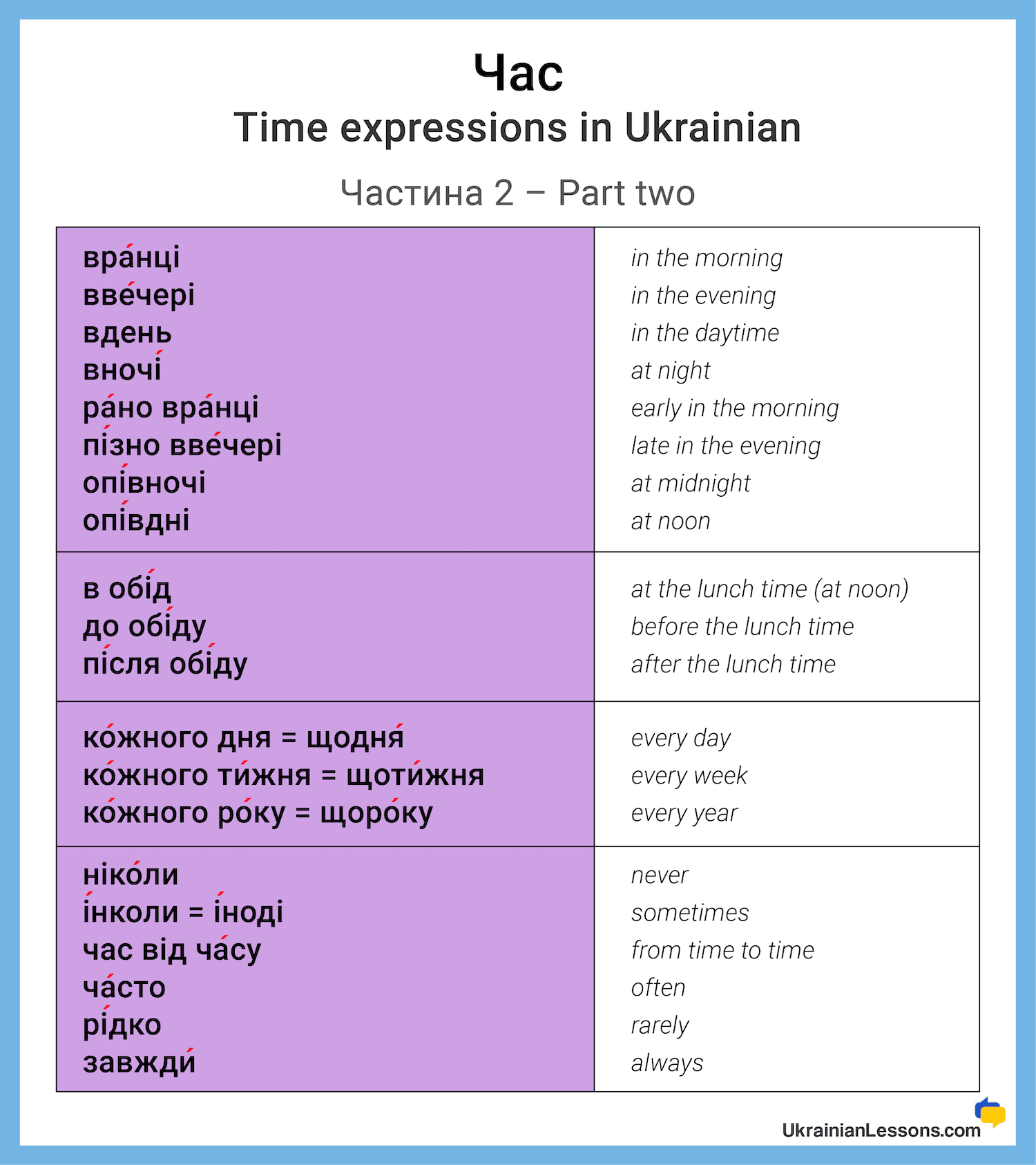 Час — Time Expressions in Ukrainian (Useful Tables to Download ...